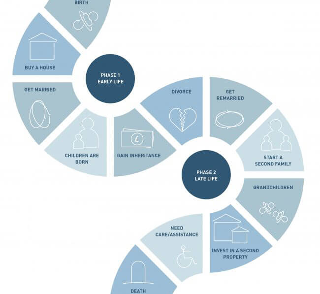 timeline - without text - WSL Will Writing Services London